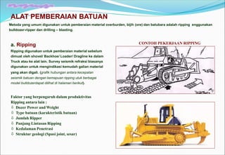 PERSENTASE_(alat dan kapasitas produksi alat).ppt