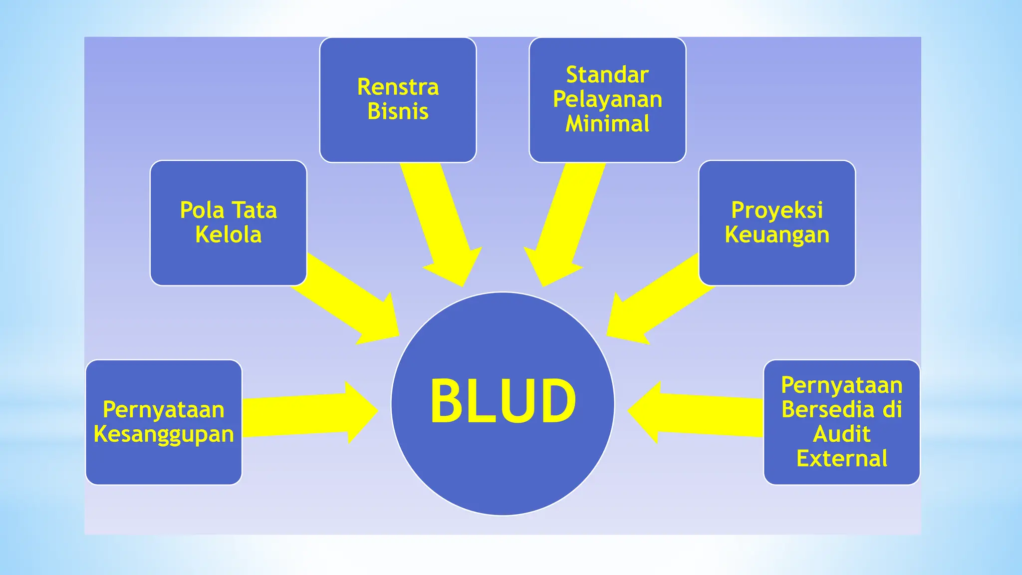 Persentase BLUD Puskesmas Hutaimbaru.pptx