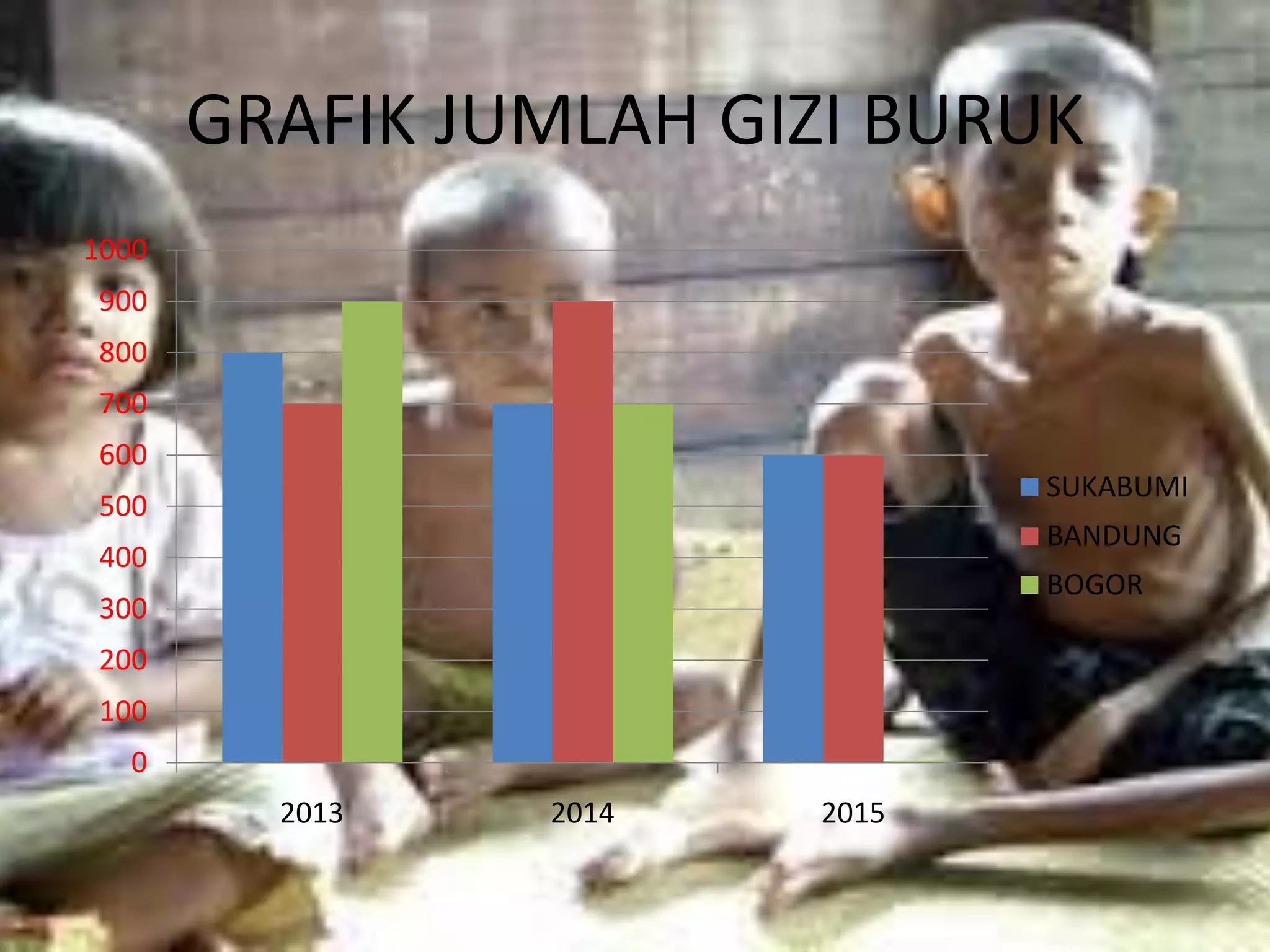Persentase kejadian balita gizi buruk | PPT
