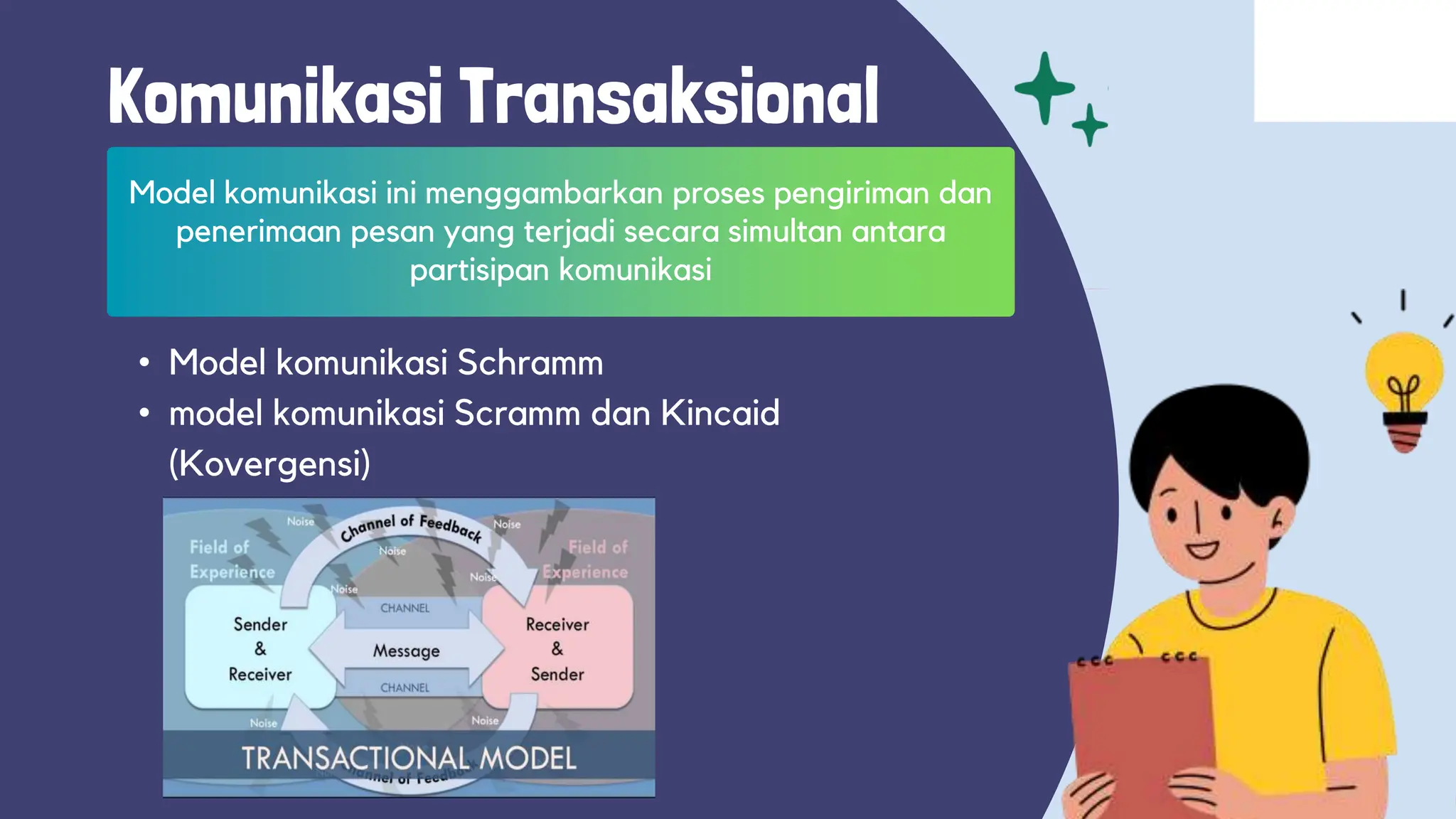 Persentase Makalah Kelompok 2 Model - Model Komunikasi.pptx