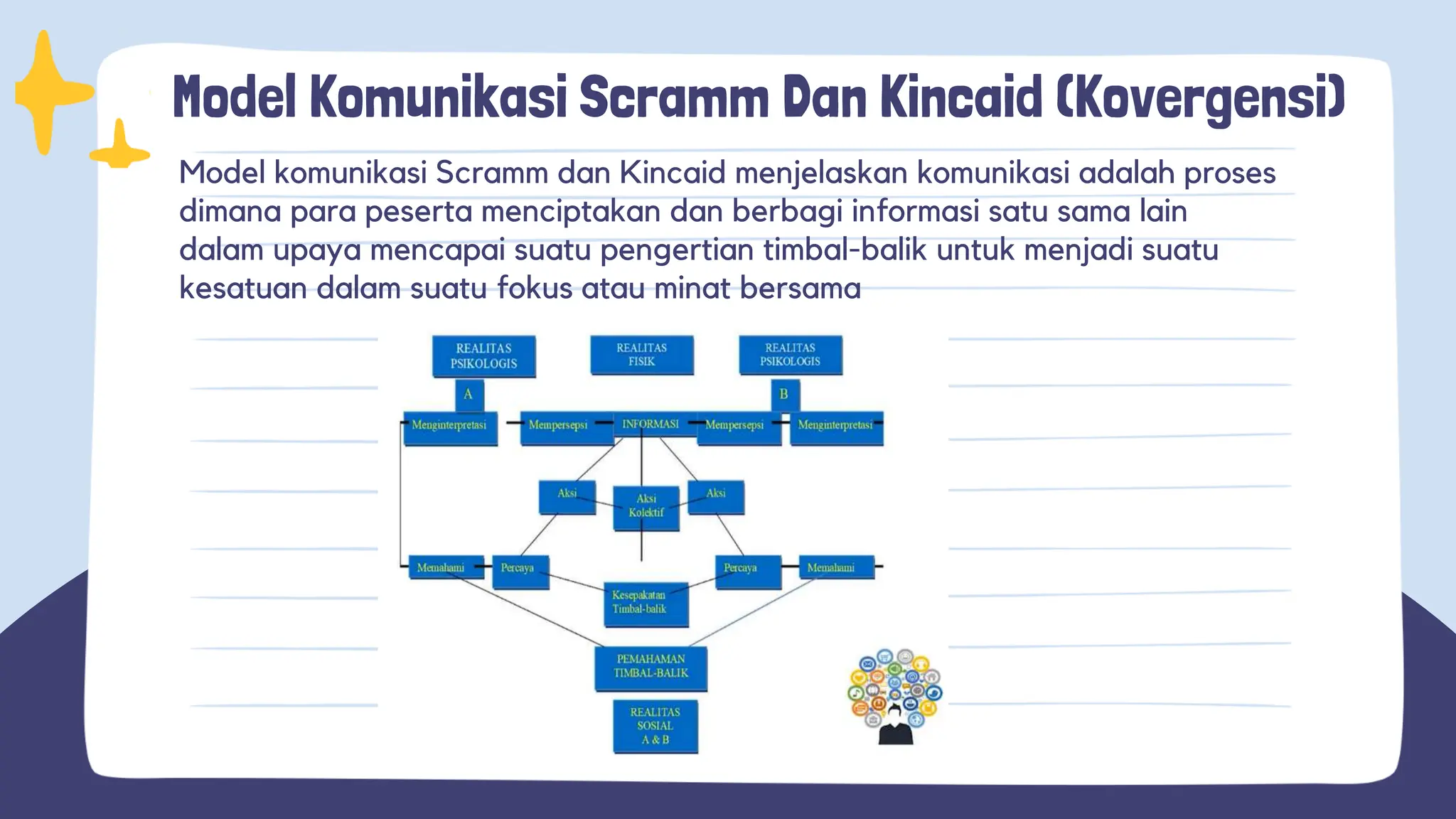 Persentase Makalah Kelompok 2 Model - Model Komunikasi.pptx