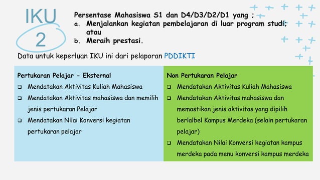 Persentase Materi IKU 2023 Horizon.pptx
