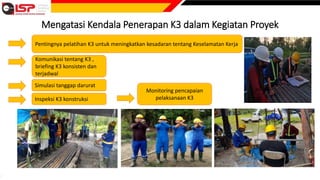 PERSENTASE MATERI K3 ILHAMSST.pptx