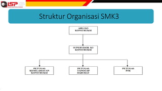 PERSENTASE MATERI K3 ILHAMSST.pptx
