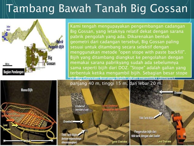 Persentase sistem penambangan underground mining in indonesia | PPT