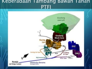 Persentase sistem penambangan underground mining in indonesia | PPTX
