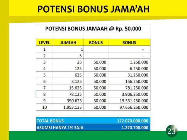 Persentase tabungan umroh | PPT