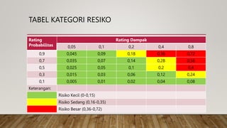 Persentase Tugas3-Kelompok IV .pptx