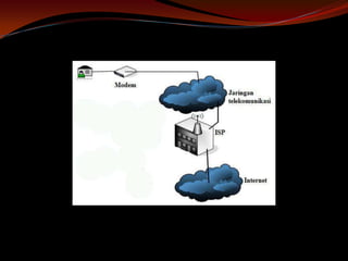 Dasar-Dasar Penggunaan Internet | PPTX
