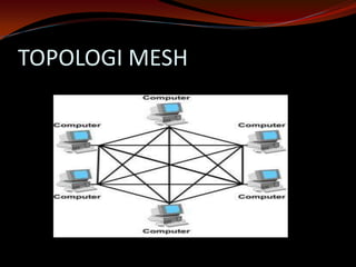 Dasar-Dasar Penggunaan Internet | PPTX