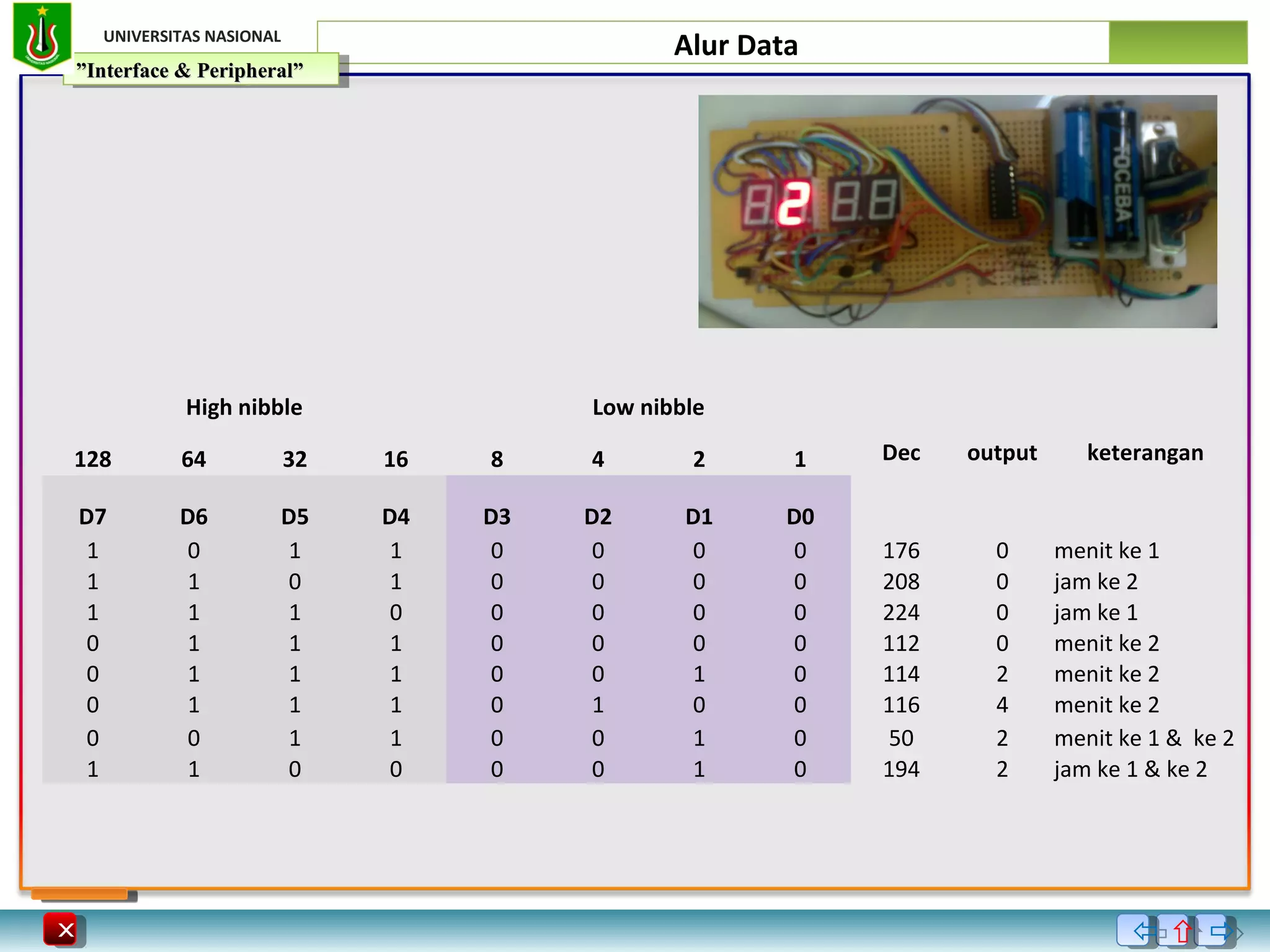 Jam Digital dengan port Paralel | PPT