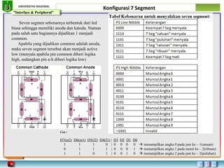 Jam Digital dengan port Paralel | PPT