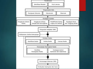 Perancangan SMKI Berdasarkan SNI ISO/IEC 27001:2013 dan SNI ISO/IEC ...