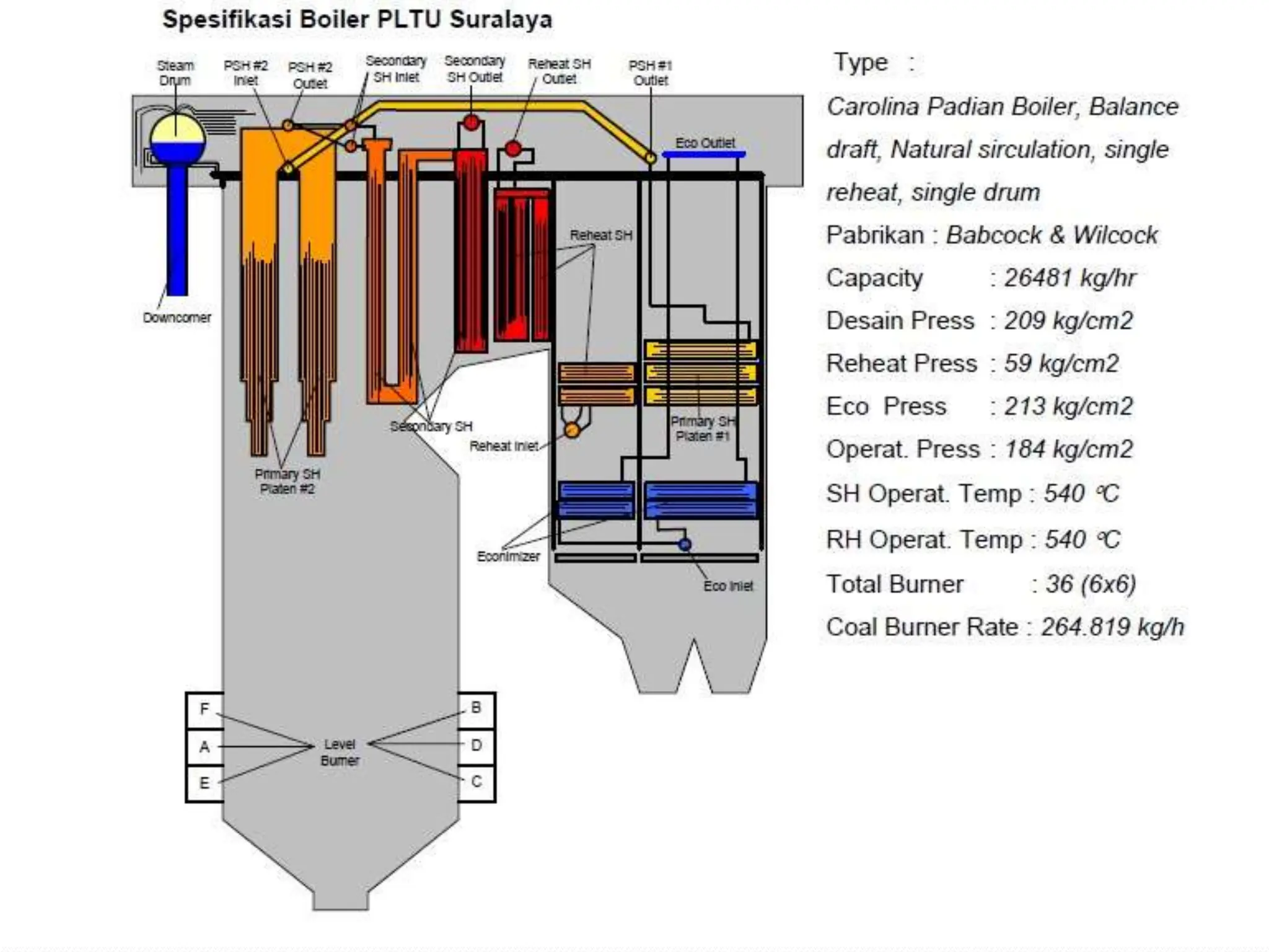 sayanya Persentasi jenis-jenis boiler.pptx