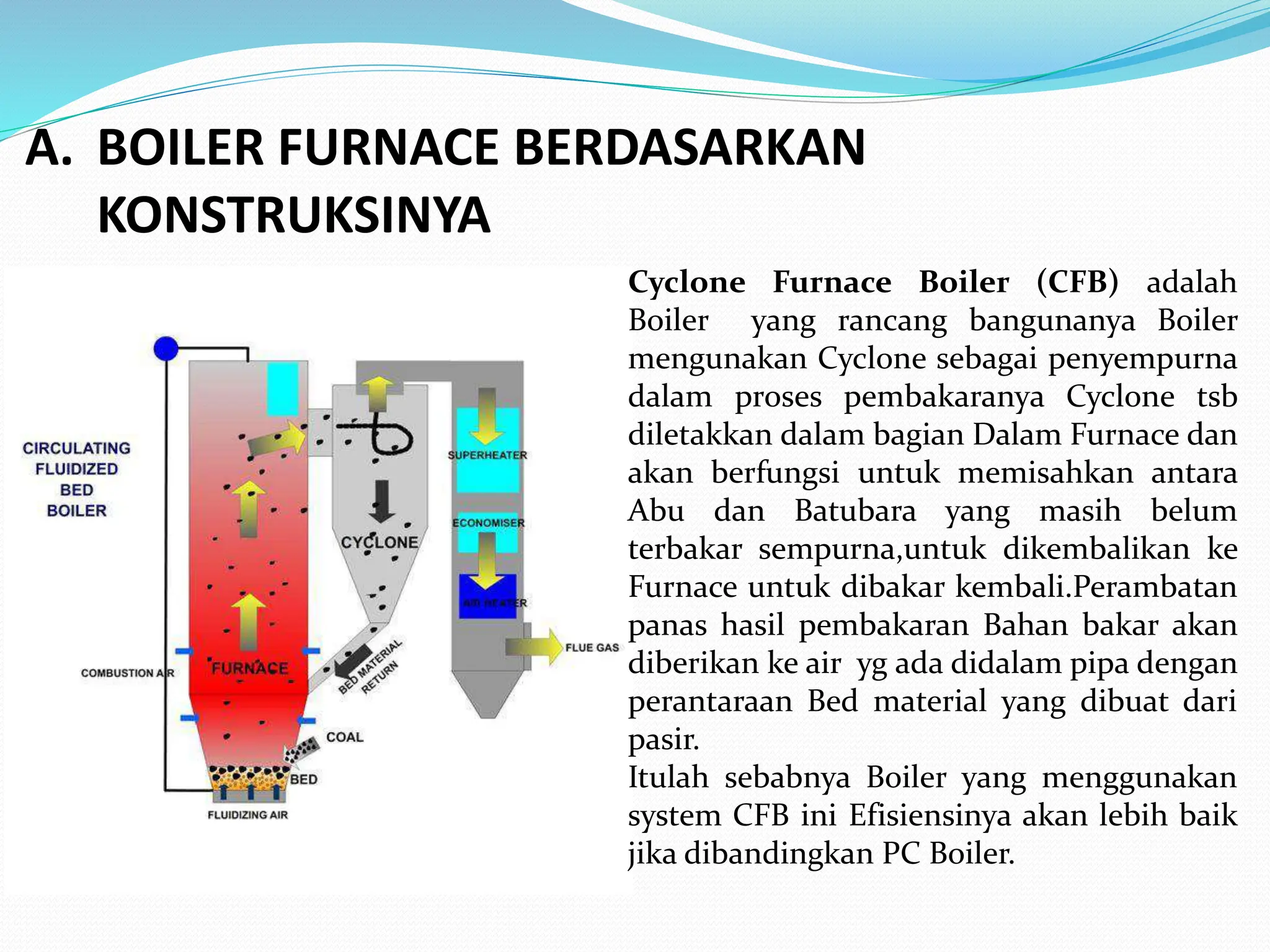 sayanya Persentasi jenis-jenis boiler.pptx