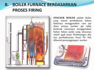 sayanya Persentasi jenis-jenis boiler.pptx