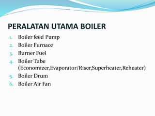 sayanya Persentasi jenis-jenis boiler.pptx