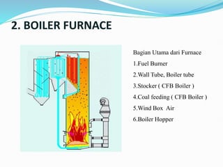 sayanya Persentasi jenis-jenis boiler.pptx