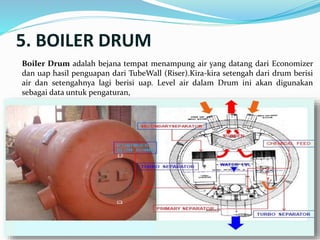 sayanya Persentasi jenis-jenis boiler.pptx