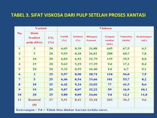 PULP IRADIASI SEBAGAI BAHAN RAYON VISKOSA YANG RAMAH LINGKUNGAN | PPT