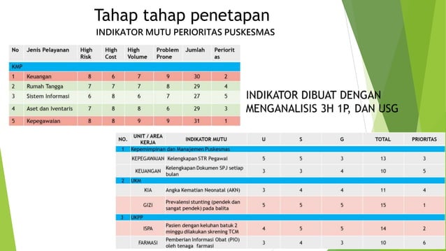 PERSENTASI AKREDITASI 2023 sungai durian.pptx