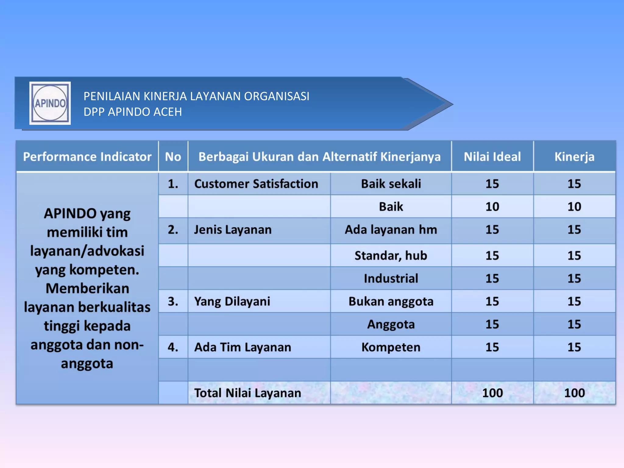 Persentasi Balance Score Card For Rakornas 92011 Mdn | PPT