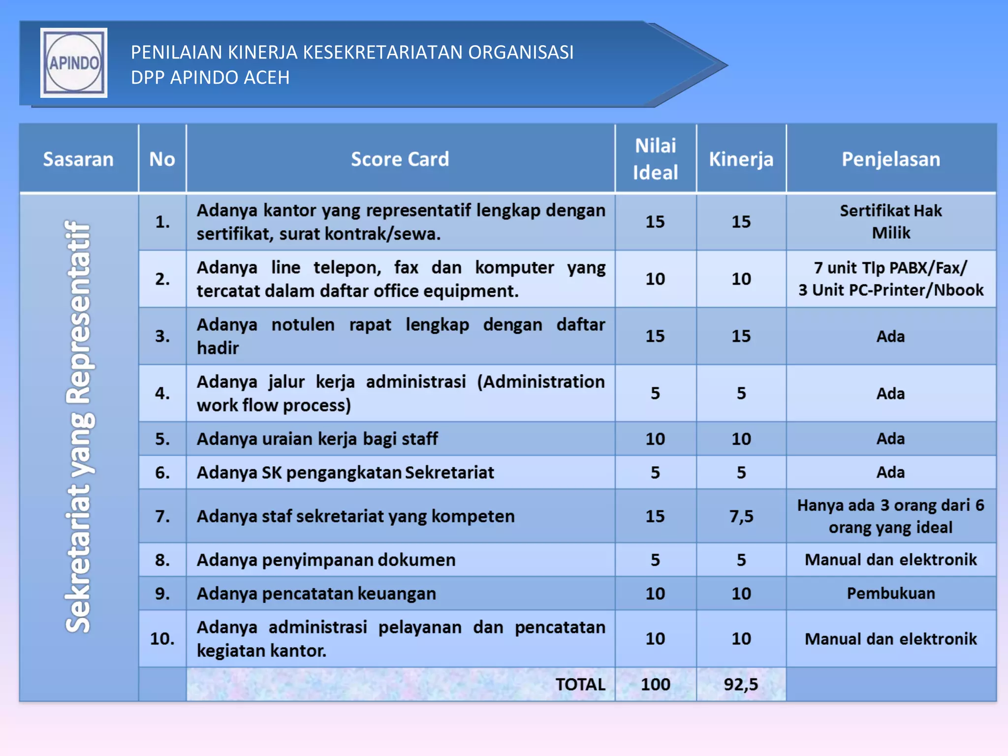 Persentasi Balance Score Card For Rakornas 92011 Mdn | PPT