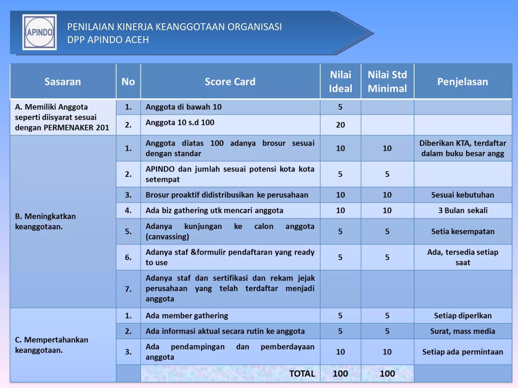 Persentasi Balance Score Card For Rakornas 92011 Mdn | PPT