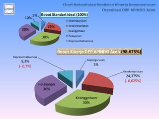 Persentasi Balance Score Card For Rakornas 92011 Mdn | PPT
