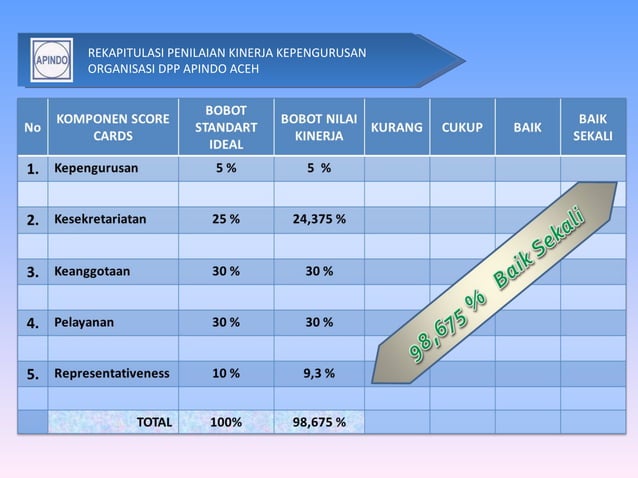 Persentasi Balance Score Card For Rakornas 92011 Mdn | PPT