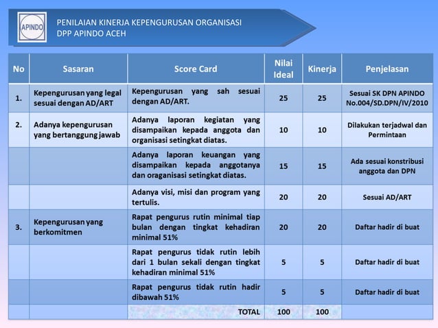 Persentasi Balance Score Card For Rakornas 92011 Mdn | PPT