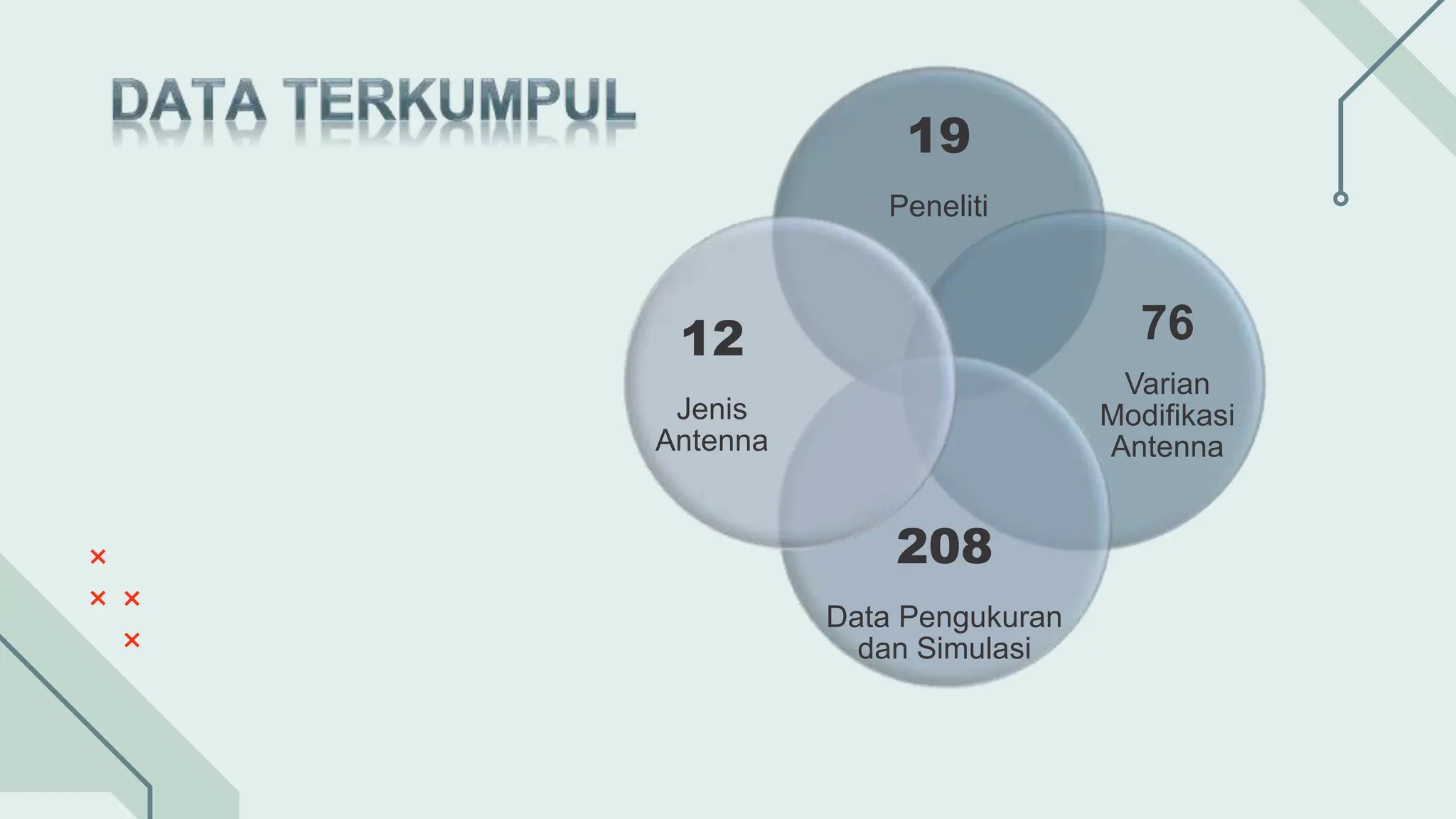 Rangkuman Perbandingan Antena untuk Pengujian PD | PPT