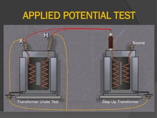 FABRICATION ACCEPTANCE TEST T TRAFO.pptx
