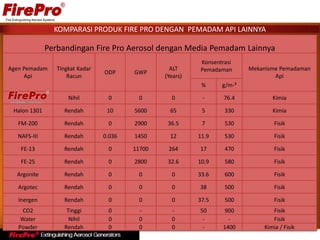 Presentasi FirePro - Aerosol Fire Extinguisher System | PDF