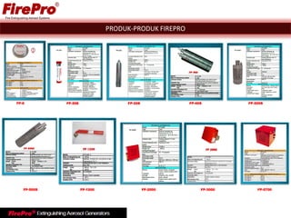 Presentasi FirePro - Aerosol Fire Extinguisher System | PDF