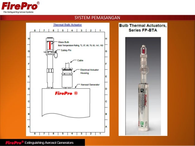 Presentasi FirePro - Aerosol Fire Extinguisher System