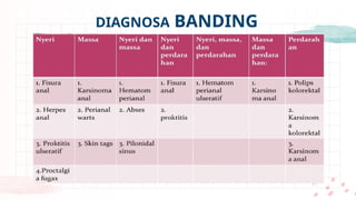 Patofisiologis penyakit hemoroid dan gejala | PPTX