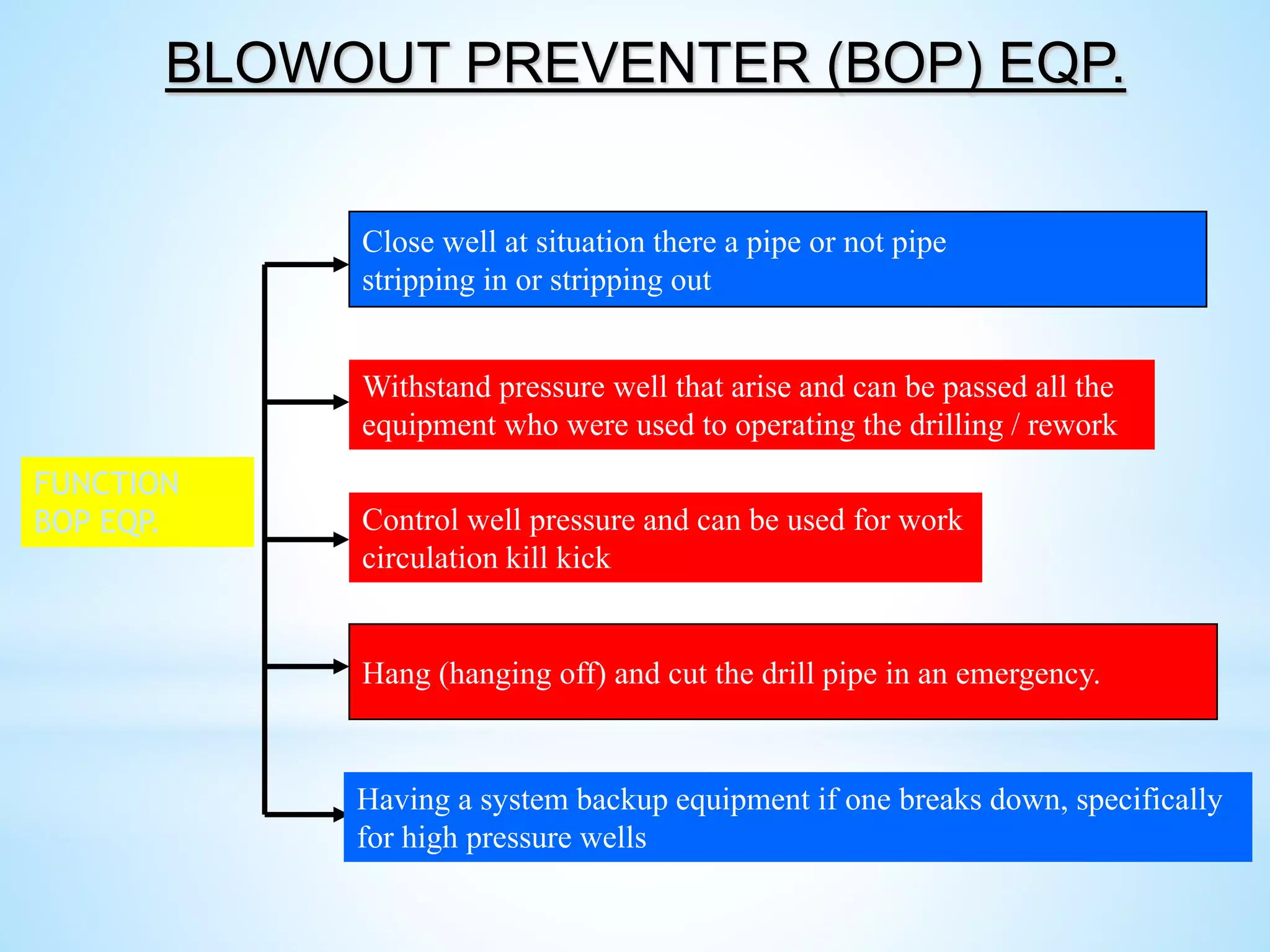 blow out preventer system | PPTX