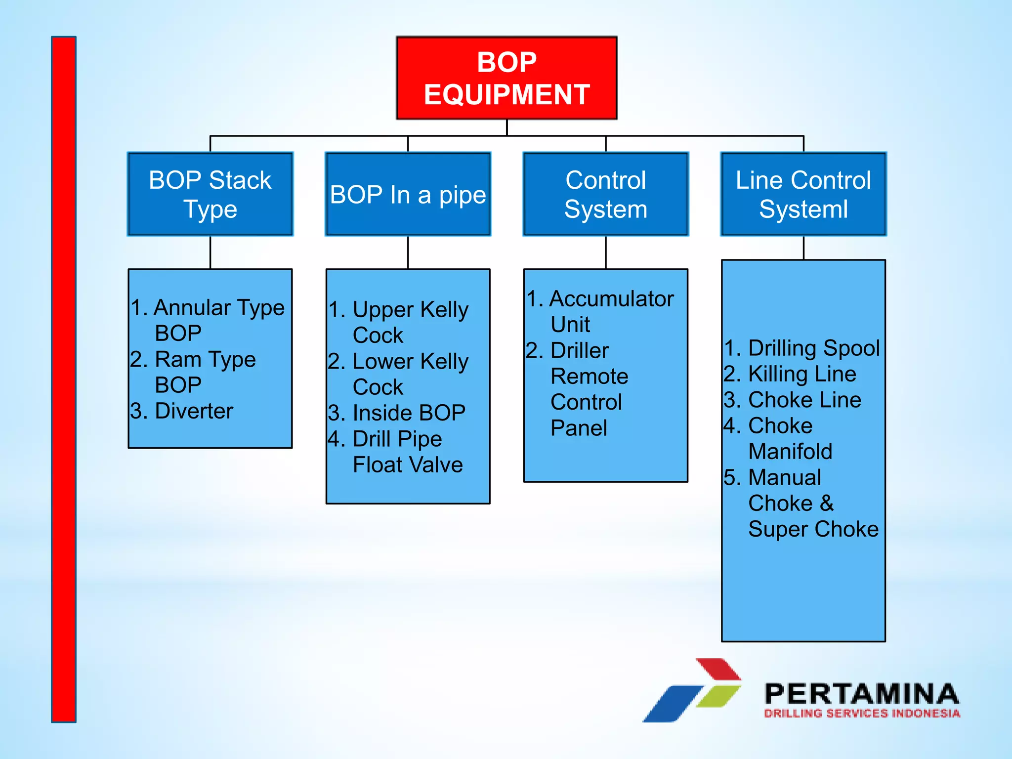 blow out preventer system | PPTX