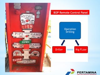 blow out preventer system | PPTX