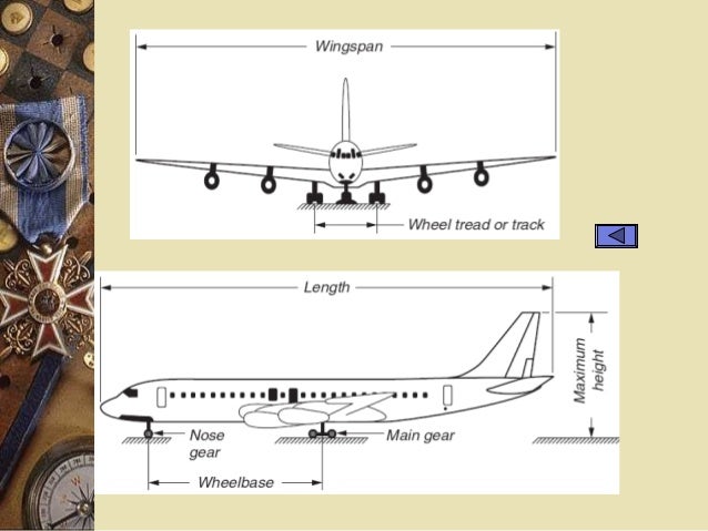 Sifat-Sifat Pesawat Berkenaan dengan Perencanaan Lapangan Terbang