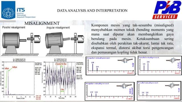 Analisa vibrasi Turbine-Generator unit 1 PLTU AMURANG 2x25MW