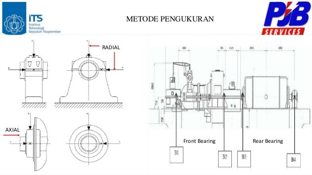 Analisa vibrasi Turbine-Generator unit 1 PLTU AMURANG 2x25MW