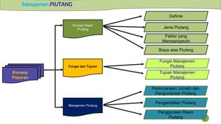 Persentasi Manajemen Piutang.pptx
