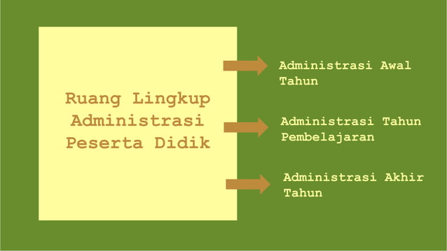 ADMINISTRASI PESERTA DIDIK.pptx