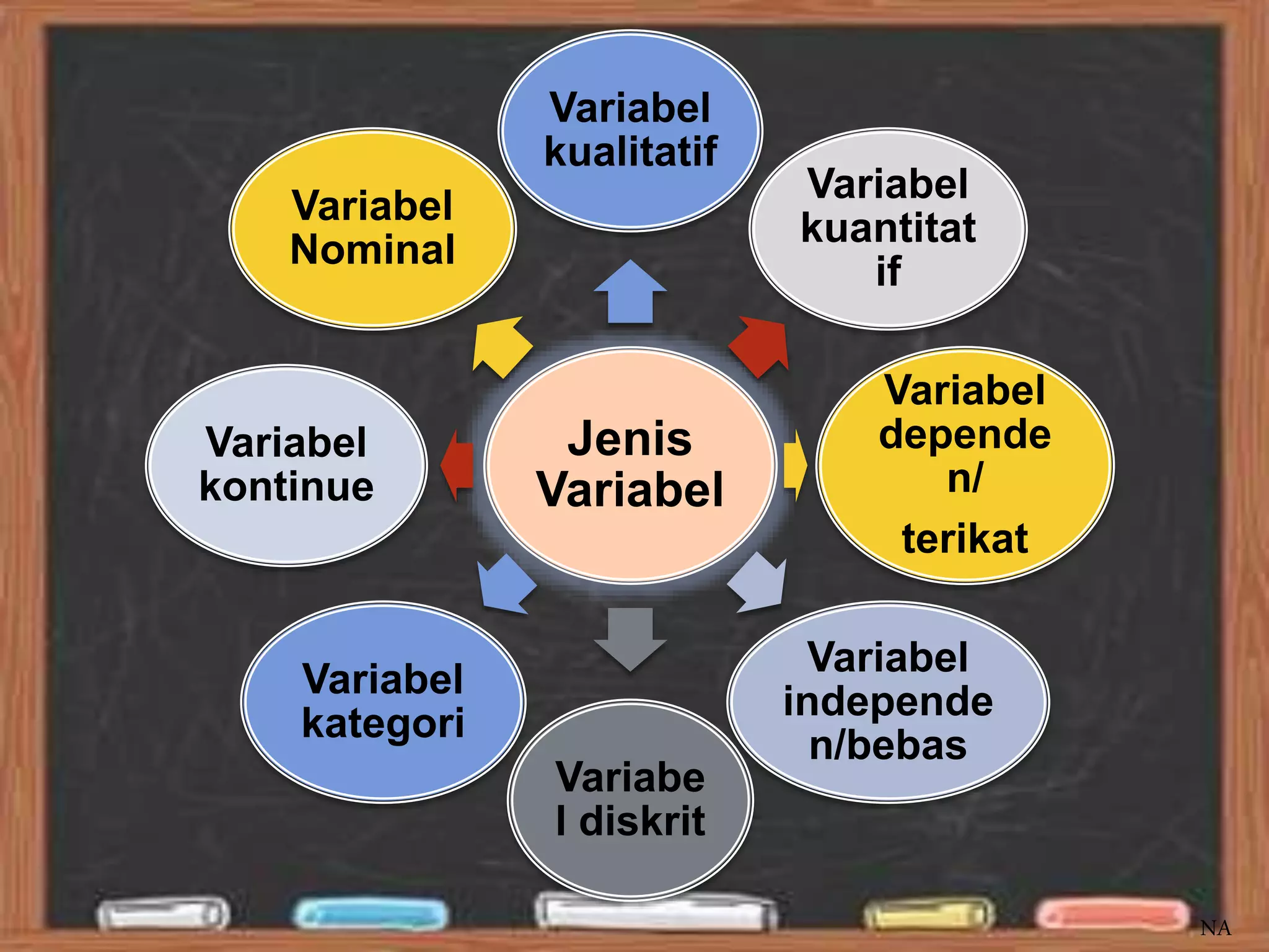 Variabel Penelitian, Pengembangan Alat Ukur, dan Definisi Operasional ...