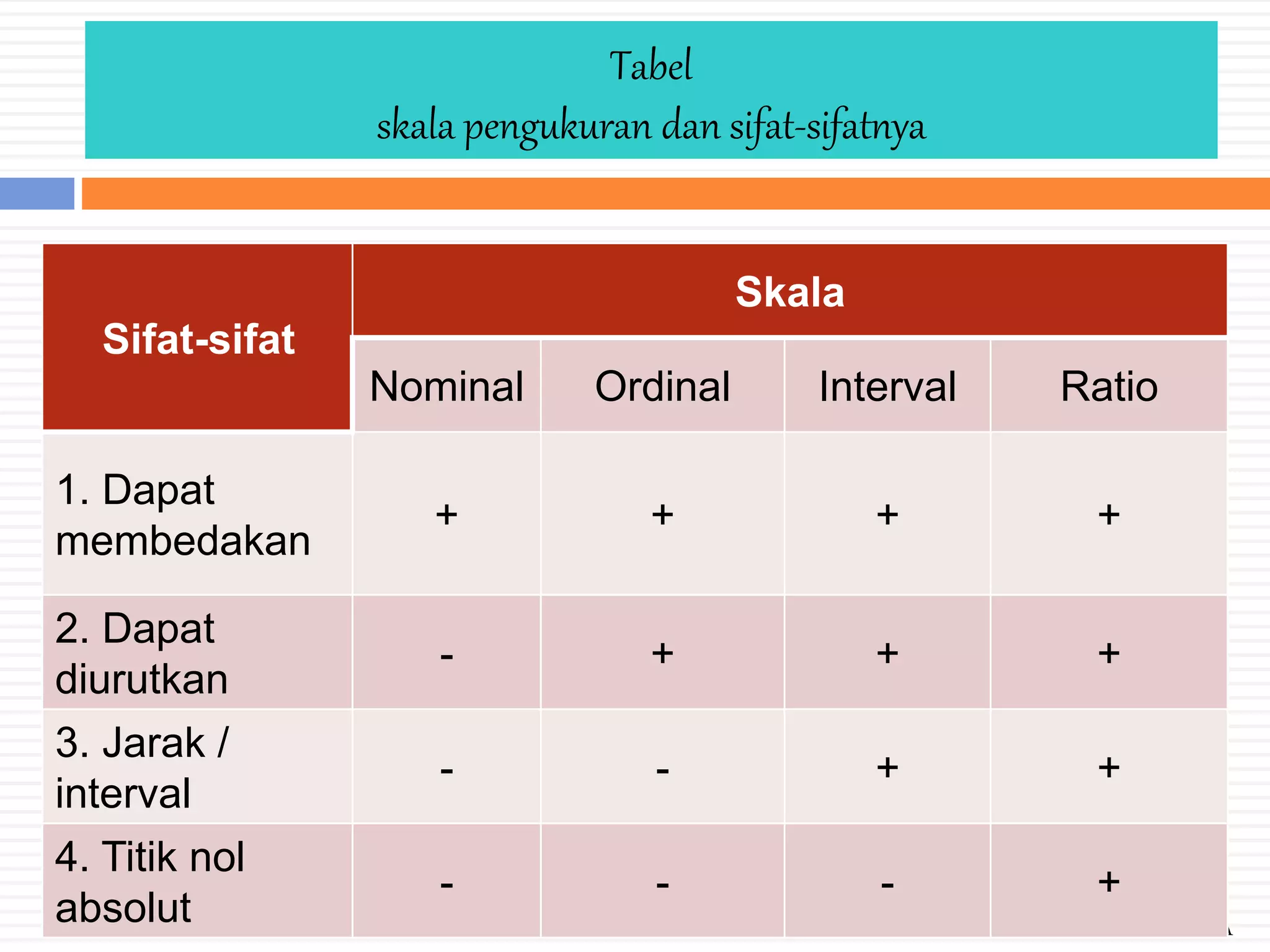 Variabel Penelitian, Pengembangan Alat Ukur, dan Definisi Operasional ...