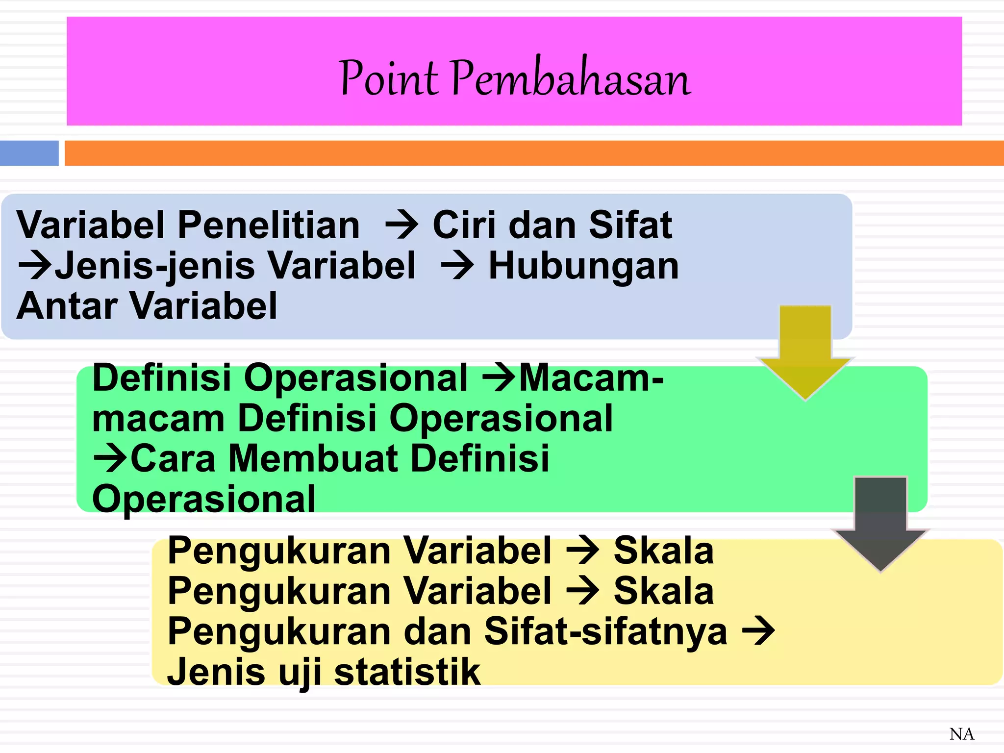 Variabel Penelitian, Pengembangan Alat Ukur, dan Definisi Operasional ...