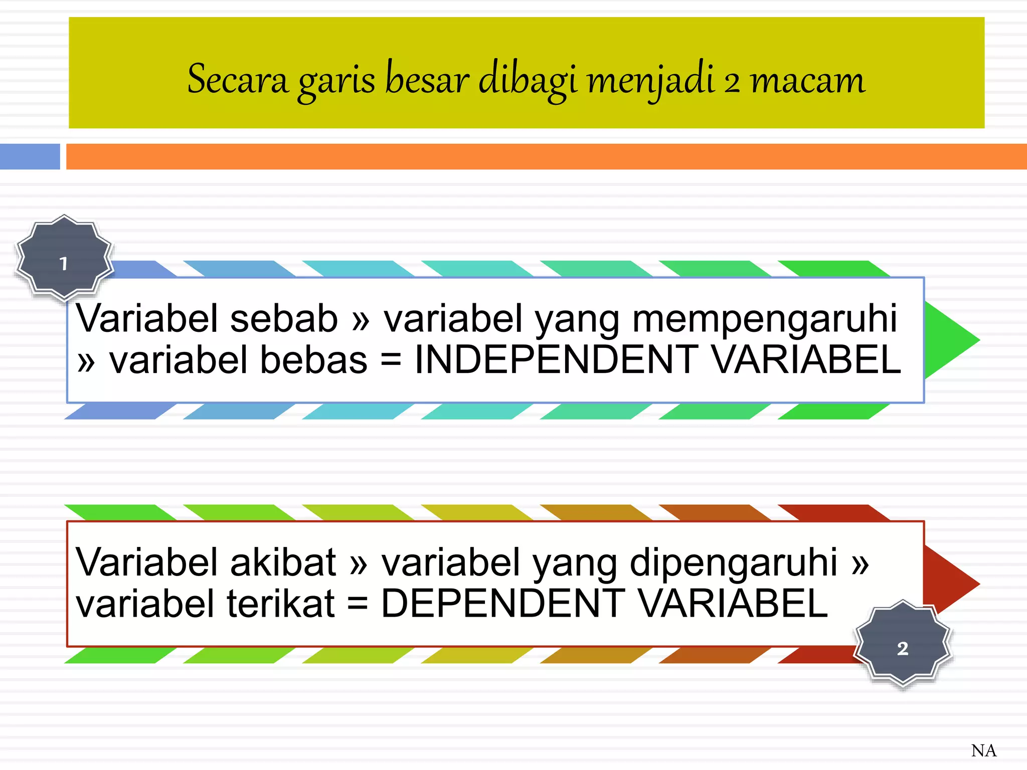Variabel Penelitian, Pengembangan Alat Ukur, dan Definisi Operasional ...