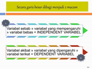 Variabel Penelitian, Pengembangan Alat Ukur, dan Definisi Operasional ...